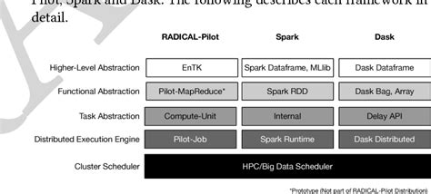 Figure 1 From Task Parallel Analysis Of Molecular Dynamics Trajectories Semantic Scholar