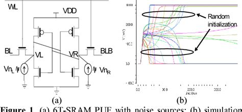 figure 1 from design and analysis of novel sram pufs with embedded
