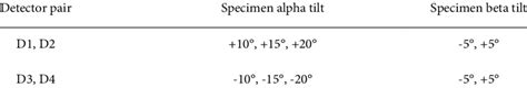 Detector Pairs And Specimen Tilt Angles Used In Experiments Download