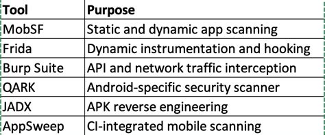 Implementing Ag Grid With Pagination In A React Application By Shishir Medium