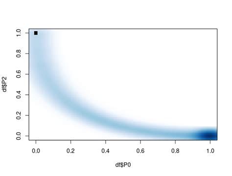 R Smoothscatter Plot Curve And Diagonal Axis Stack Overflow