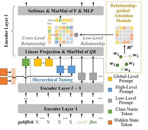 Structured Knowledge From Llms Improves Prompt Learning For Visual Language Models Microsoft