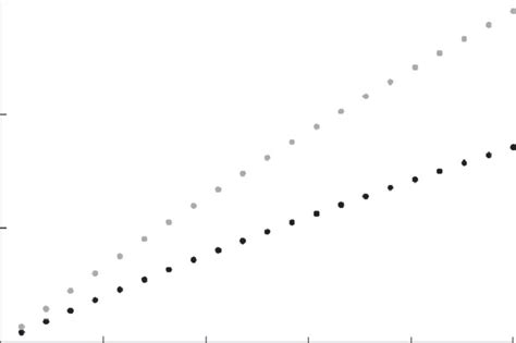 Relative Error In Supremum Norm Between The Solitary Wave Solution W