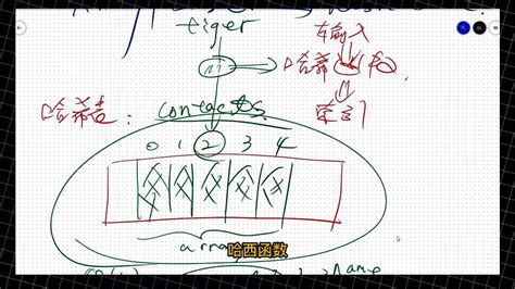 C语言C 入门易道云编程哈希函数 哈希表 高清 P在线观看平台 腾讯视频