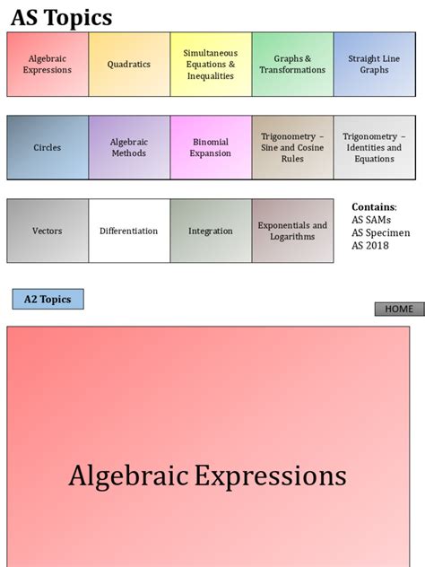 March Exam Revision Pure 1 Pdf Logarithm Exponential Function