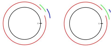 Algorithms How Can We Find The Number Of Pairs Of Intersecting Ranges On A Circular Number