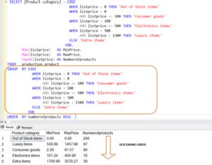 SQL CASE Statement Everything You Need To Know