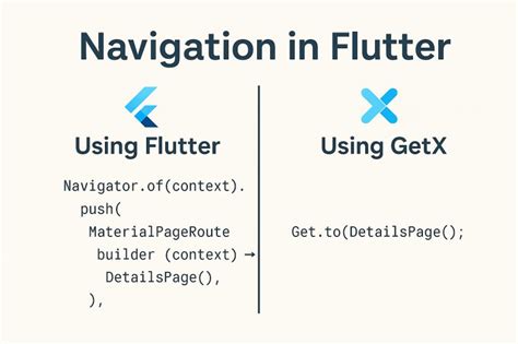 Flutter Flutterflow Getx Mobiledevelopment Fluttertips Cleancode