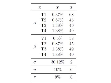 Multicol Table With Multicolumns And Multirows Tex Latex Stack