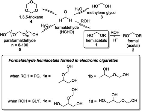 Gaseous Formaldehyde HCHO And Examples Of Its Common Equilibria Download Scientific Diagram