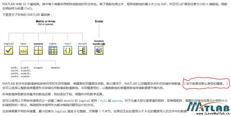 Python、matlab的默认浮点数精度python浮点数精度问题 Matlab 有吗 Csdn博客