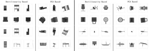 Comparison Of Rectilinearity Based And Pca Based Pose Normalization Download Scientific Diagram