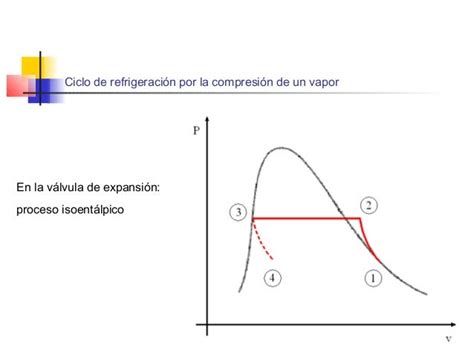 Termoweb Site La Termodinámica