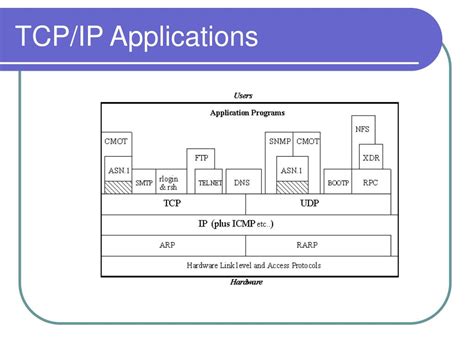 PPT TCP IP Review PowerPoint Presentation Free Download ID