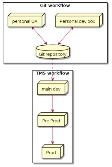 The Journey To Git Based Abap Development Part 1 Sap Community