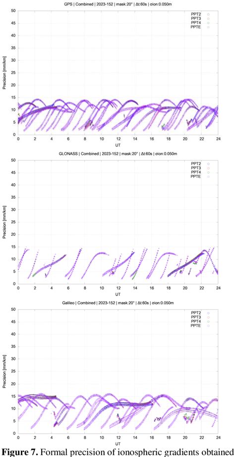 figure 1 from assessment of stec estimation quality using gnss ppp