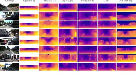 Figure 4 From Structured Coupled Generative Adversarial Networks For Unsupervised Monocular