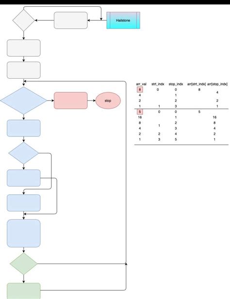 Solved Help Hailstone