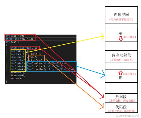 C的内存管理和模板 Csdn博客