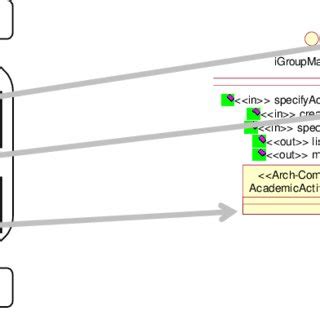 A Service Relationships B UML Representation Of The Architecture Download Scientific Diagram