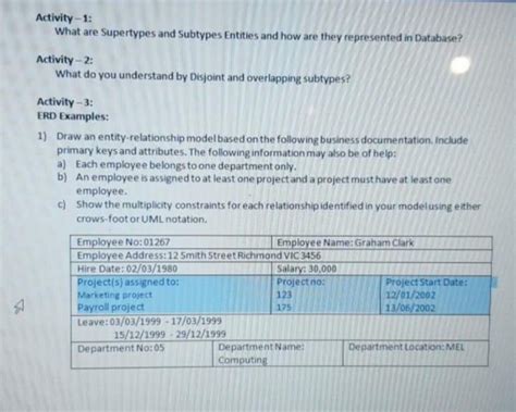Solved Activity What Are Supertypes And Subtypes Chegg