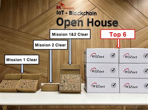 wiznet on linkedin wiznet ionicexperience reward innovation