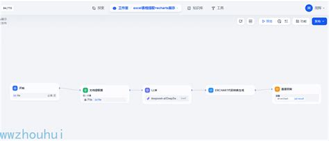 Github Zhouhuidify For Dsl 本项目是基于dify开源项目实现的dsl工作流脚本合集