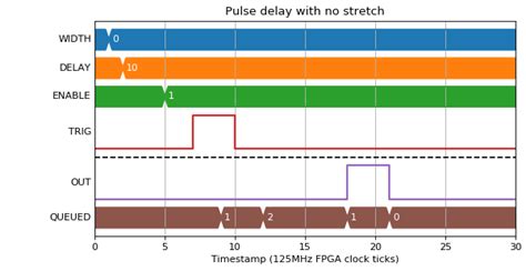 PULSE One Shot Pulse Delay And Stretch PandABlocks FPGA A Gdb Fdc Dirty Documentation