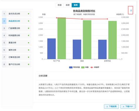从excel到数据报告一步到位，这个ai绝了excel生成研判报告的智能体 Csdn博客