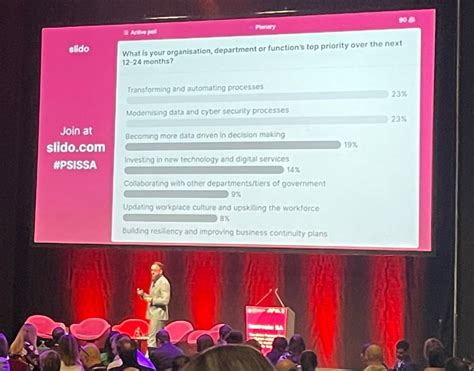 Trust Data Ai People Collaboration Datasharing Juliana Button