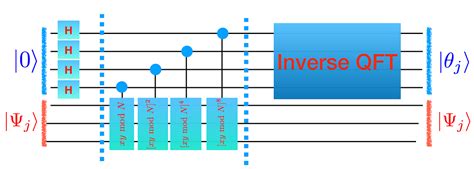 Cracking The Code Shors Algorithm Unlocks Secrets 🔐 By Annie Rose Medium