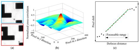 Rapid Autofocus Method Based On Led Oblique Illumination For Metaphase Chromosome Microscopy