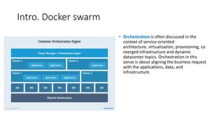 Intro Docker And Demo Monitor On Docker PPTX