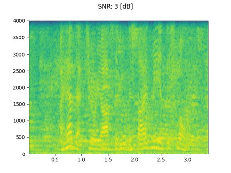 Audio Data Augmentation — Torchaudio 0.10.0 documentation