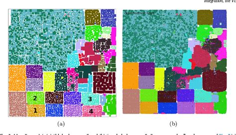 Figure 8 From On The Superiority Of Modularity Based Clustering For