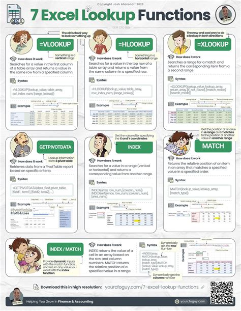 best 12 excel three way xlookup to sum multiple values artofit