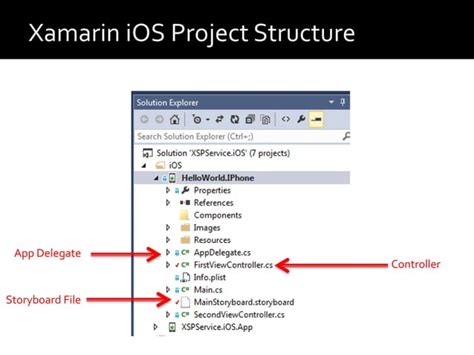 Sharepoint Mobile App Development With Xmarin Ppt