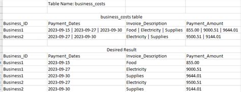 Sql Help Text Split Rlearnsql