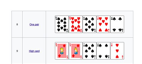Solved Objectives Appropriate Use Of Arrays Use Of Chegg