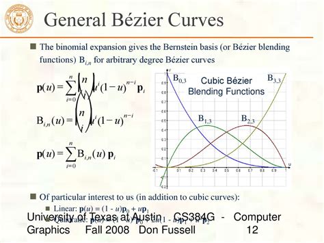 parametric curves ppt download