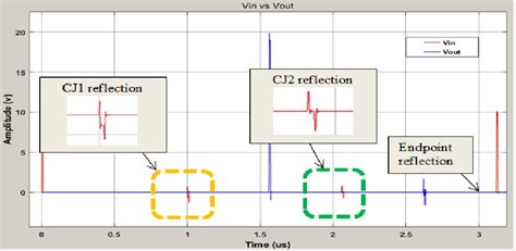 Figure 7 From Verification Of Matlabsimulink Power Cable Modelling