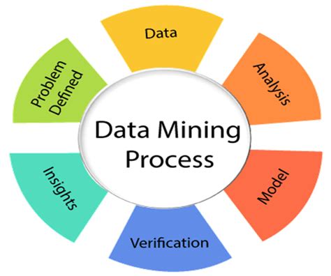 Etlextract Transform Loadin Data Warehousing By Vanam Sai Kumar