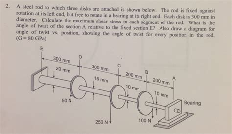 solved a steel rod to which three disks are attached is