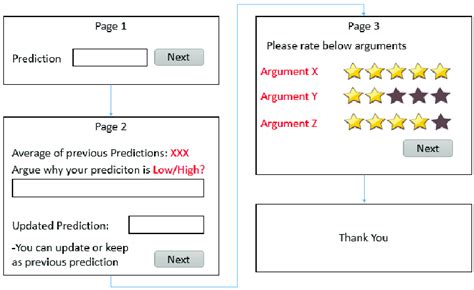 screen designs from a sample implementation of the computerized
