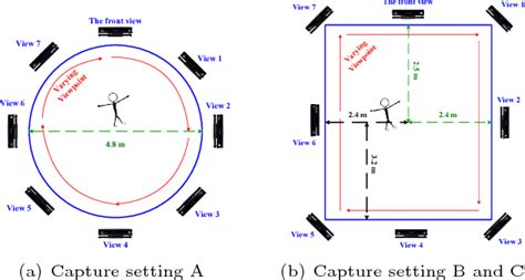 Figure 2 From A Large Scale Rgb D Database For Arbitrary View Human Action Recognition