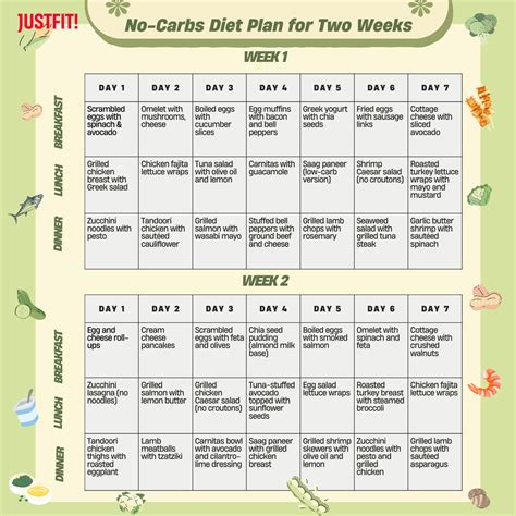 No Carbs Diet Plan For 2 Weeks Free Pdf With Meal Ideas 🥘