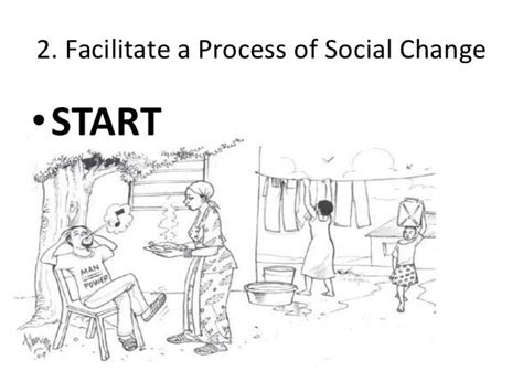 Principles Of Community Mobilization