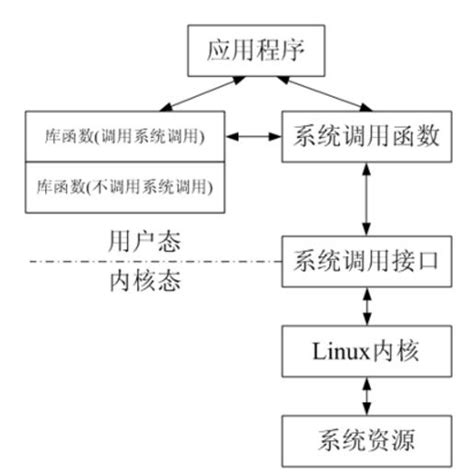 千锋教育 Linux高级程序设计教程第2章 linux 文件 IO 操作 知乎