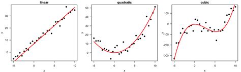 Math 4780 Fall 2023 Overview Of Regression R Emo Ji Book