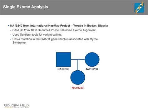 An Exploration Of Clinical Workflows In Varseq Ppt Free Download
